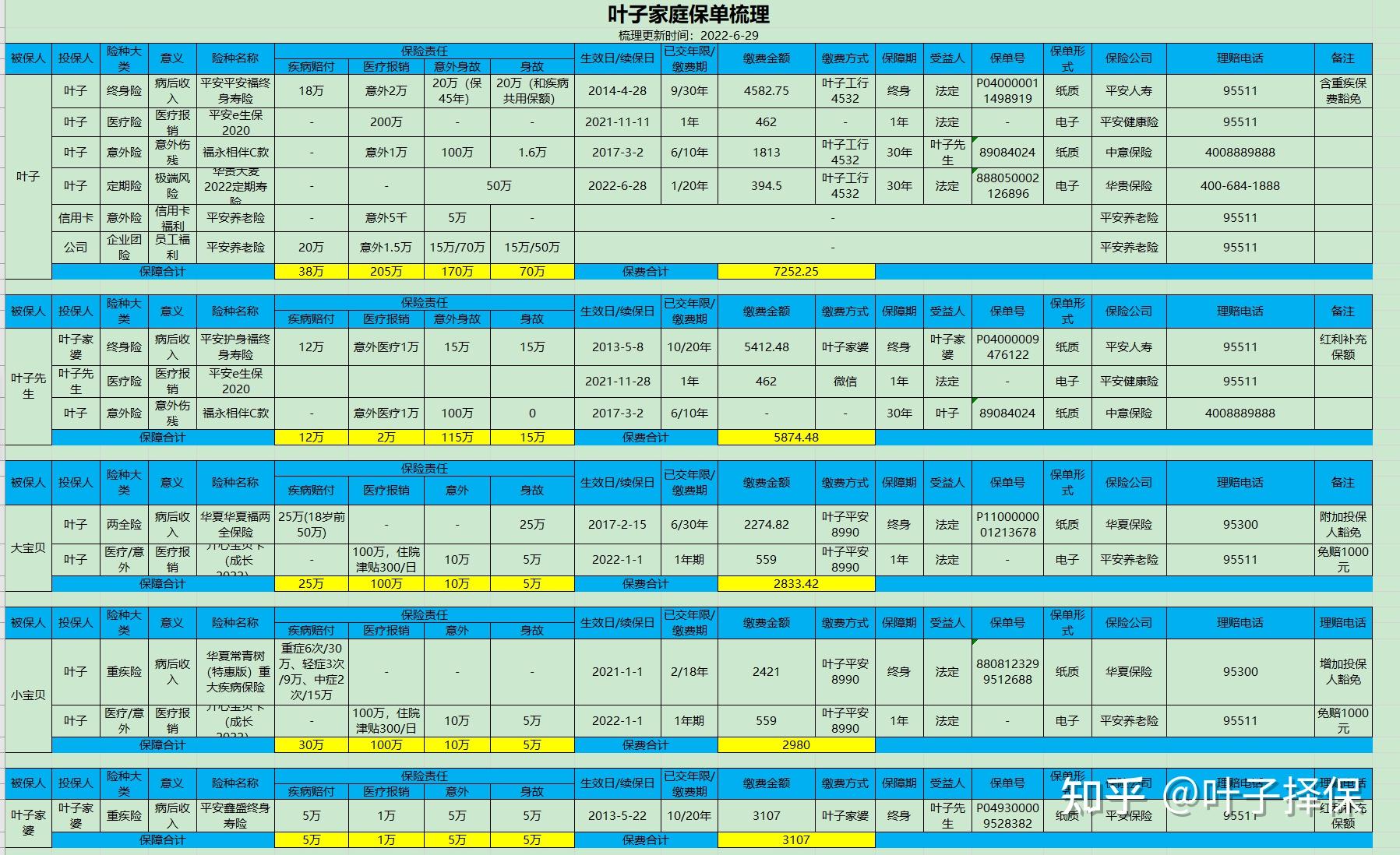 保单梳理案例 踩坑点 知乎 