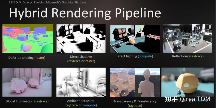 DirectX Raytracing - 知乎