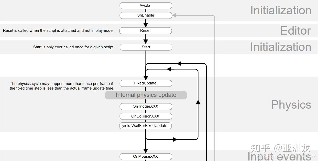 MonoBehaviour的事件和具体功能总结 - 知乎