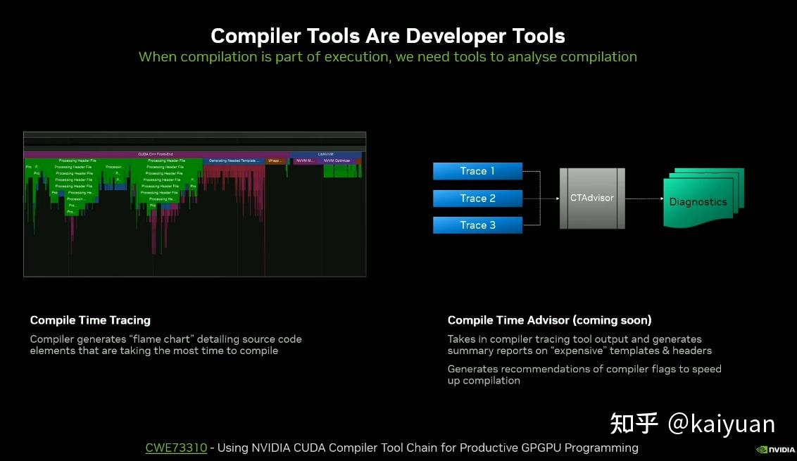 GTC2025-CUDA亮点内容 - 知乎