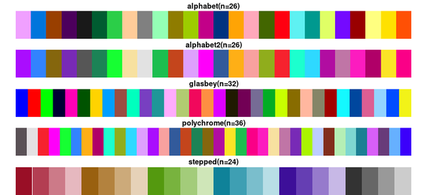 Seurat 4 R包源码解析 24: step11 降维可视化 DimPlot() - 知乎