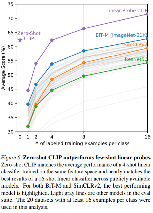 论文阅读 CLIP: Contrastive Language Image Pretraining - 知乎