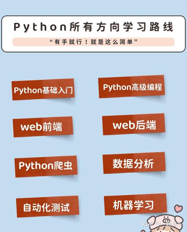 python所有方向学习路线，有手就行！ - 知乎