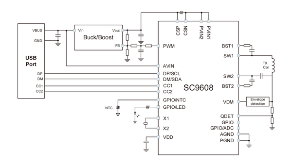 2023 USB-C大功率充电宝技术研讨会-南芯方案介绍 - 知乎