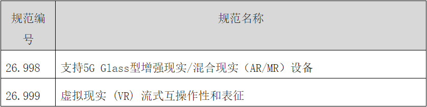 3GPP XR相关标准调研 - 知乎