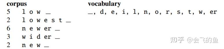 【Stanford: Speech and Language Processing】2、Regular Expression, Text Normalization, Edit ...