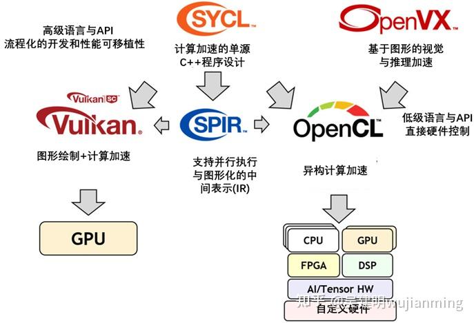 SPIR-V生态系统概述 - 知乎