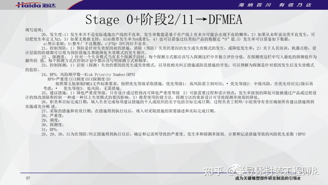 吉利NPDS流程和PPAP介绍 - 知乎