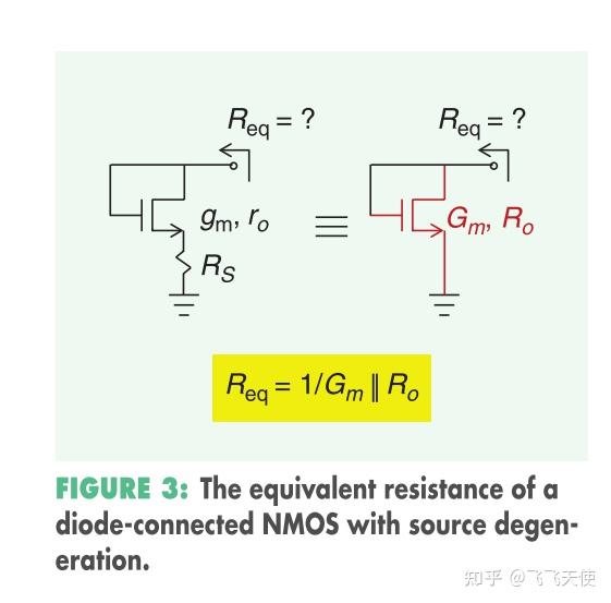 Ali教授模拟IC设计二：带源极负反馈的共源级 - 知乎