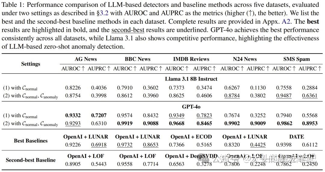 Paper Reading | AD-LLM：测试大模型应用于异常检测的潜力 - 知乎