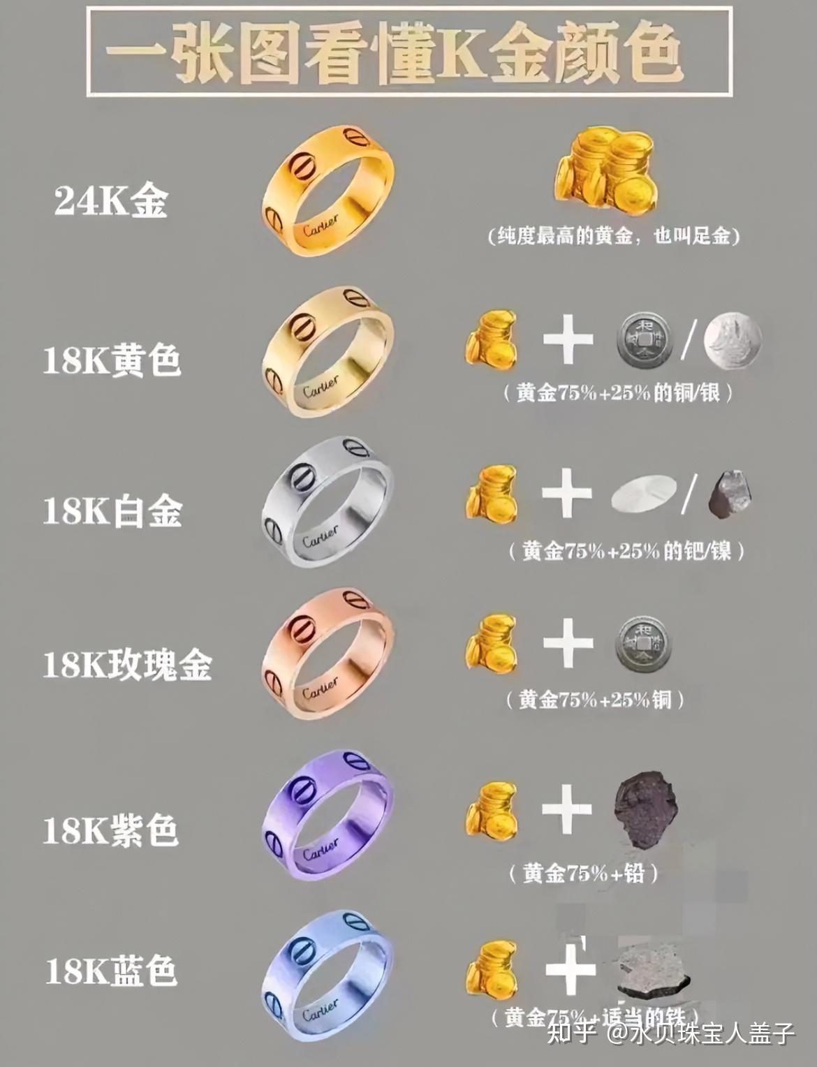 18k金跟足金有什么不同？要如何辨别18k金真伪？ - 知乎