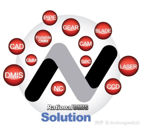 RationalDMIS 2020.1 Version高级教程（技术大全） - 知乎