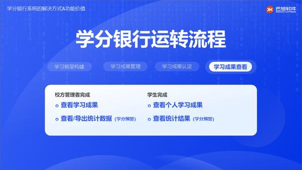 [方案分享]学分银行系统方案详解及功能介绍 - 知乎