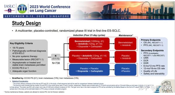 三番四覆 | 从ETER701研究看安罗替尼在SCLC治疗中再创新高度！ - 知乎