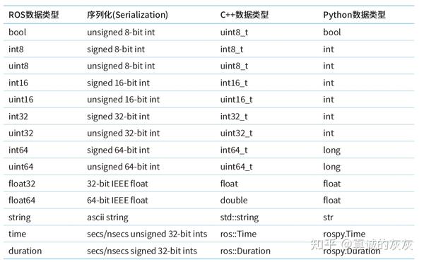 ROS学习记录 - 知乎