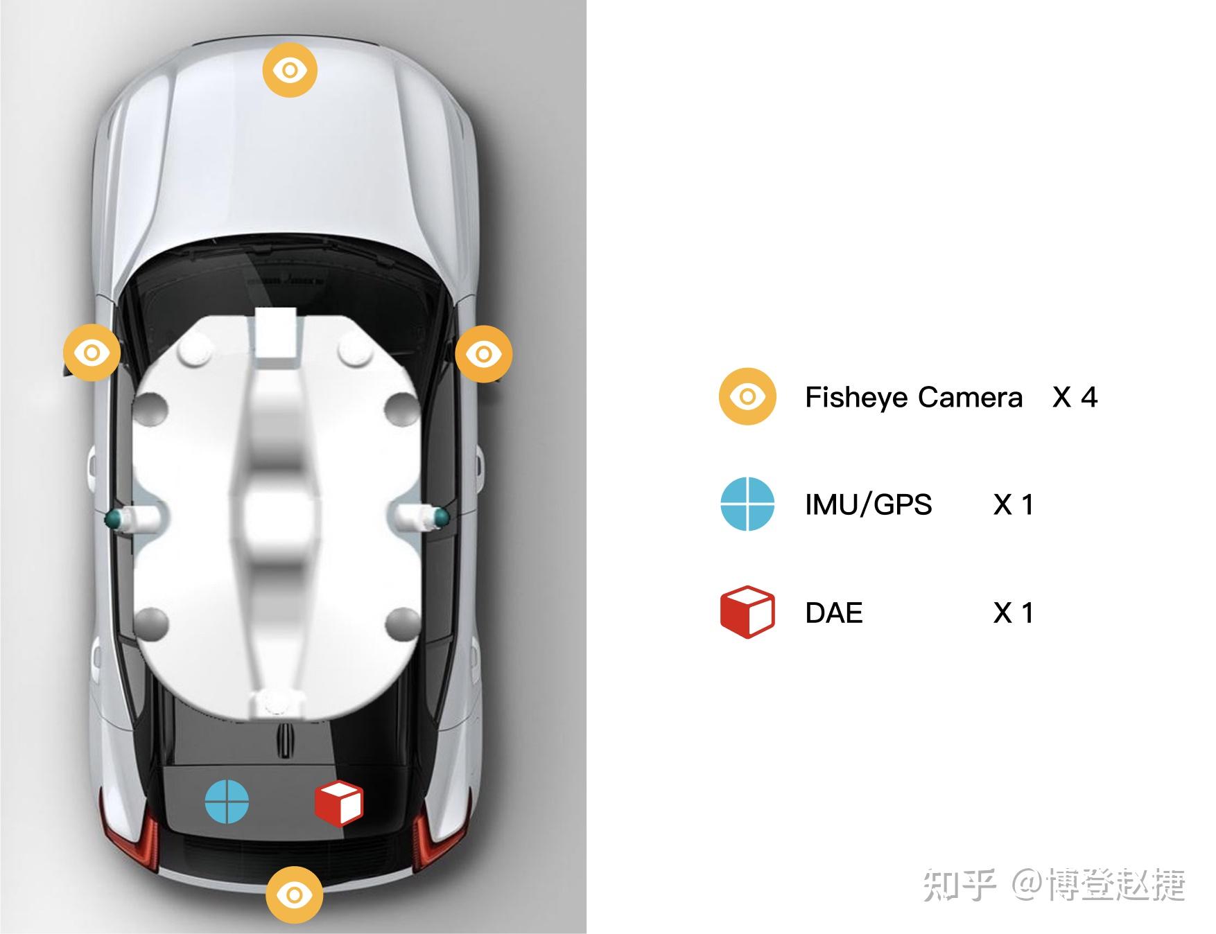 博登智能开源AVM（Around View Monitor）环视拼接泊车位数据集 - 知乎