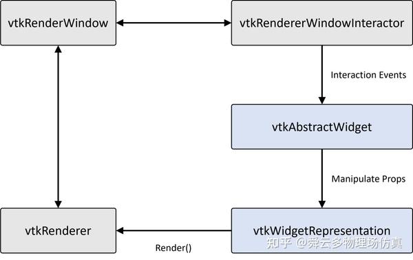 技术分享 | 实作 VTK Transform Widget - 知乎