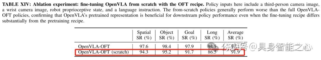 OpenVLA-OFT：破解VLA泛化微调技术难题！ - 知乎