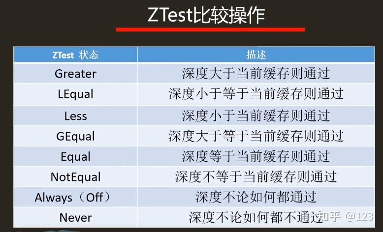 模板测试和深度测试 知乎 