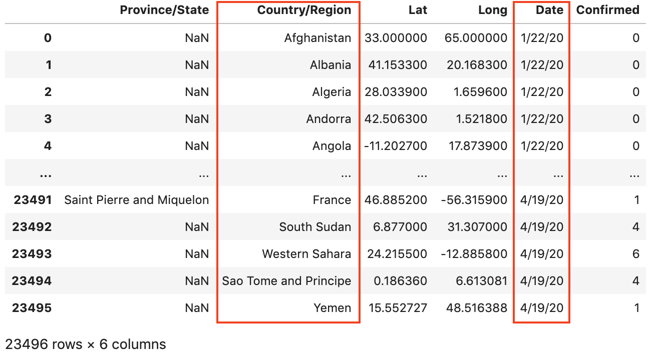 使用Pandas melt()重塑DataFrame - 知乎