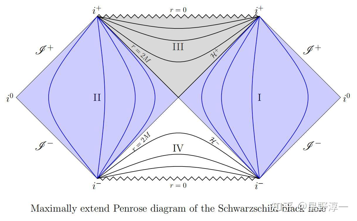TikZ 绘制 Penrose diagram - 知乎