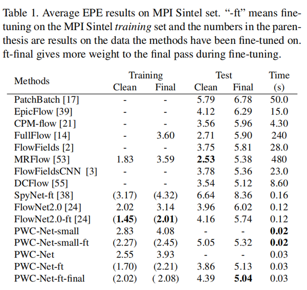【光流预测/经典模型】PWC-Net，RAFT - 知乎