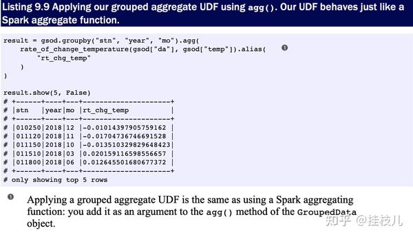 PySpark中的自定义函数（UDF） - 知乎