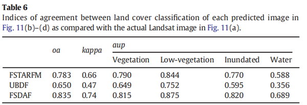 文献翻译：FSDAF - 知乎