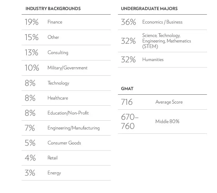 S16商学院 | 录取数据大盘点，看看录了谁？ - 知乎