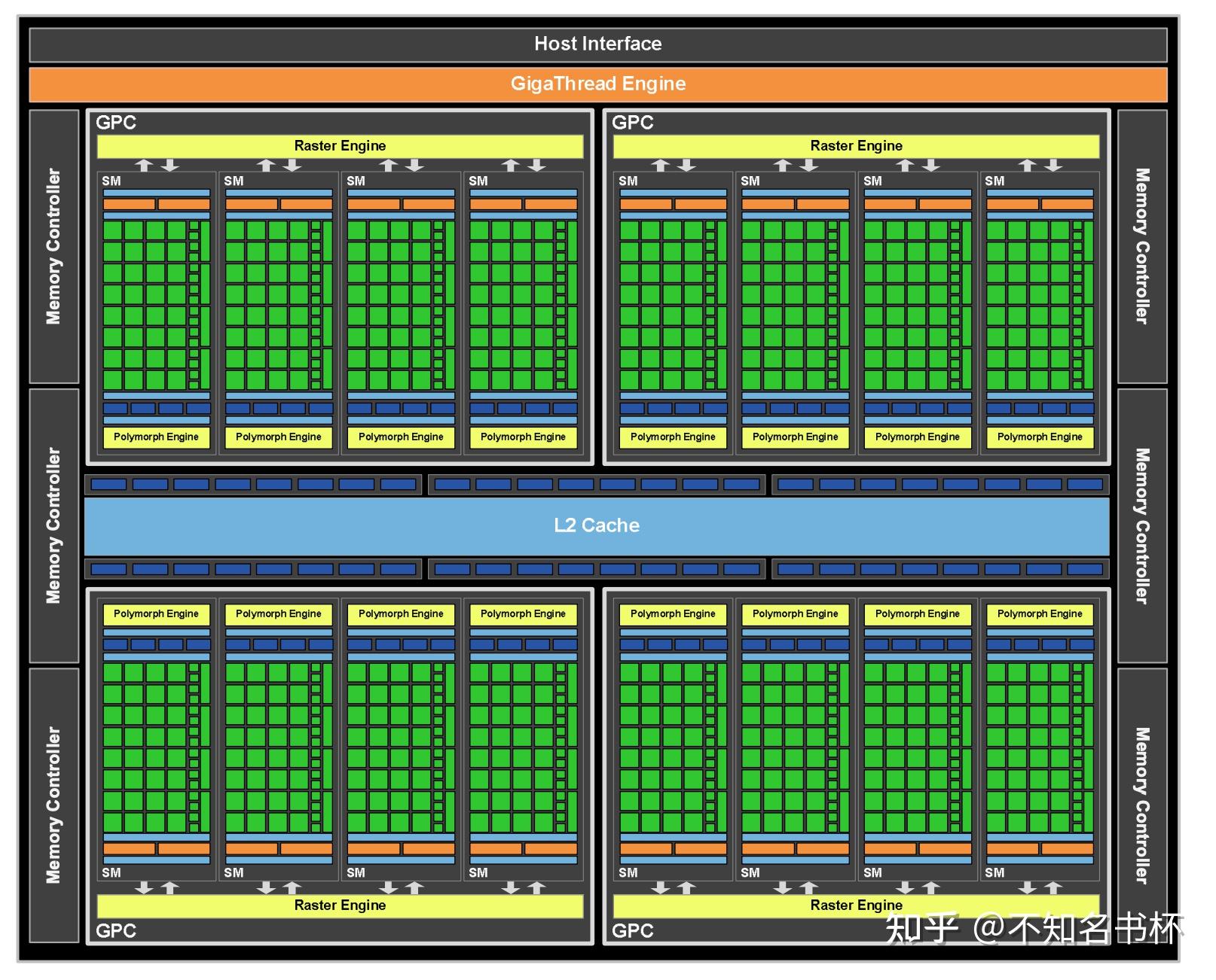 理解GPU Fermi架构 - 知乎