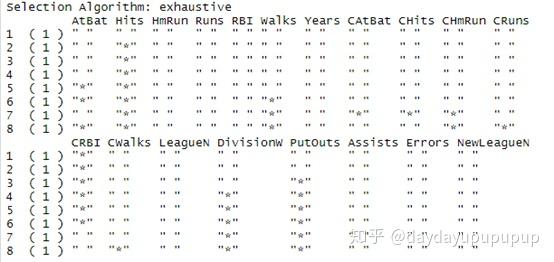 子集选择&如何选择最优模型（R语言） - 知乎