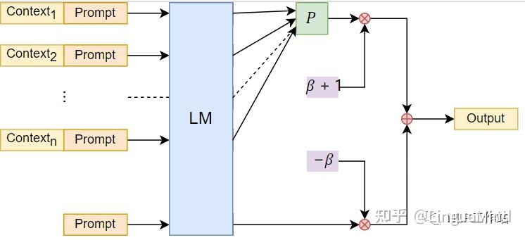 浅谈LLM的长度外推 - 知乎