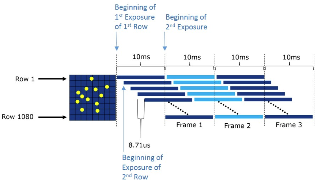 Understanding ISP Pipeline - 知乎