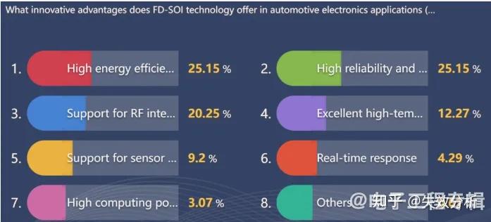 FD-SOI还要往12nm以下走吗？ - 知乎