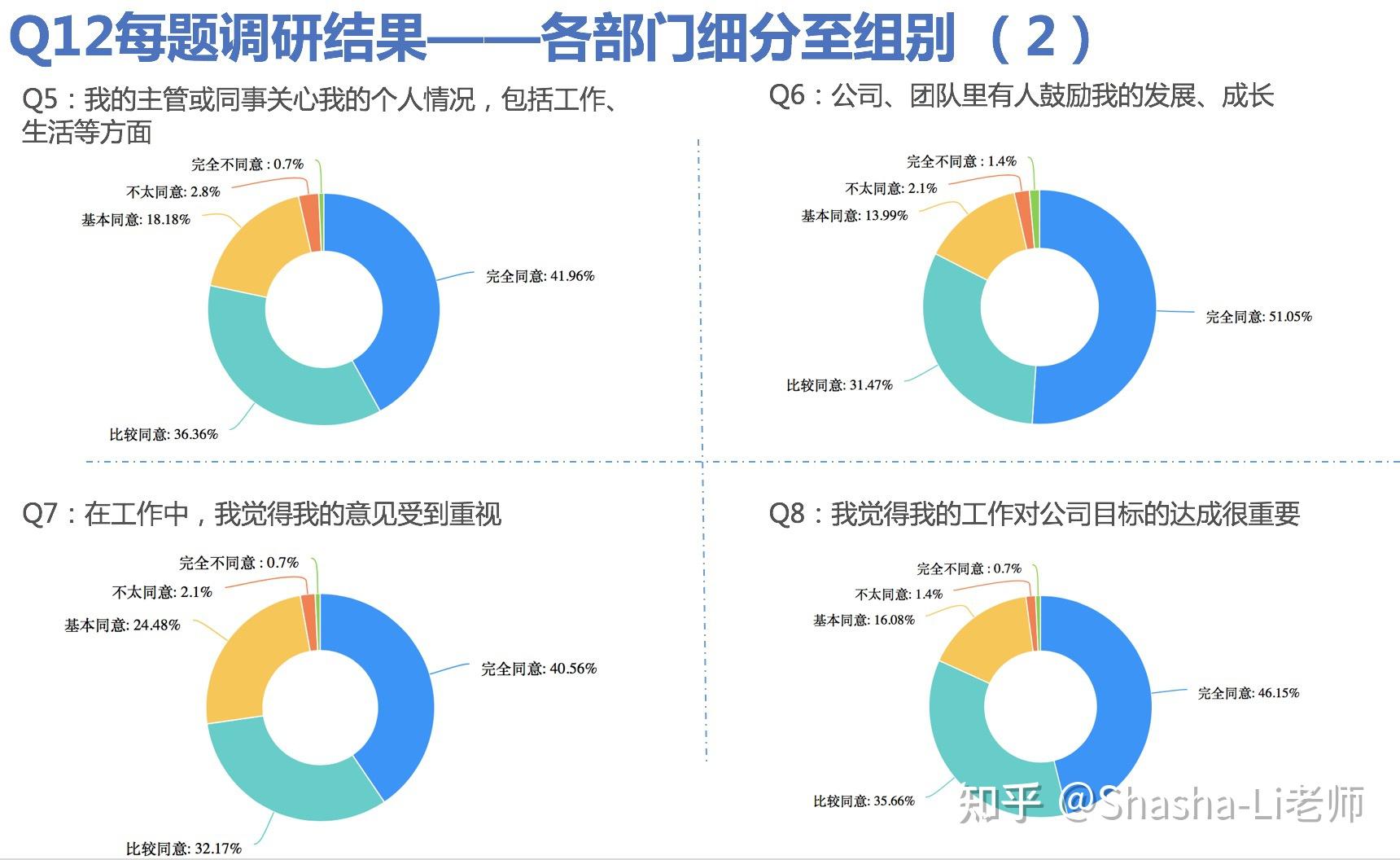 盖洛普Q12-诊断工具让你的管理看得见 - 知乎