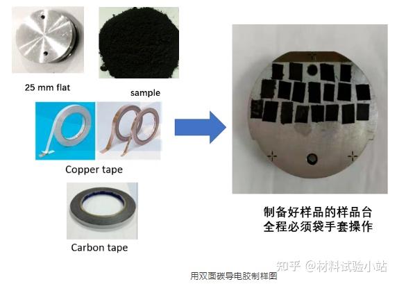 XPS测试全攻略：从样品制备到测试要求 - 知乎