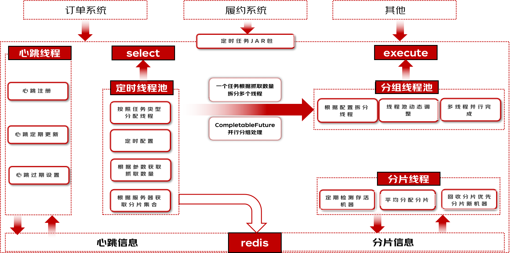 一种轻量级定时任务实现 京东云技术团队 知乎