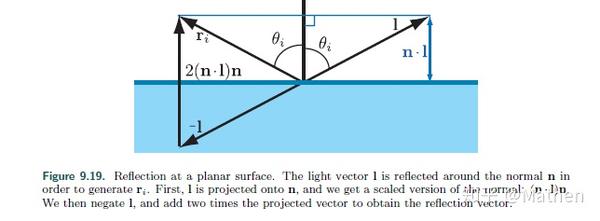 Physically Based Shading - part3 Fresnel反射 - 知乎