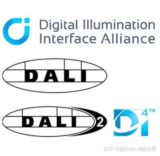 DALI 快速入门指南 - 知乎