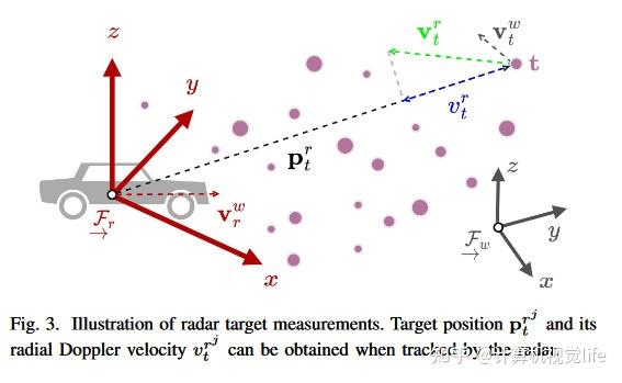 武汉大学开源 iKalibr: 针对弹性集成惯性系统的统一无标定时空校准 - 知乎