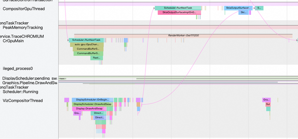 Chromium DrDc (Direct Rendering Display Compositor) 渲染架构解析 - 知乎