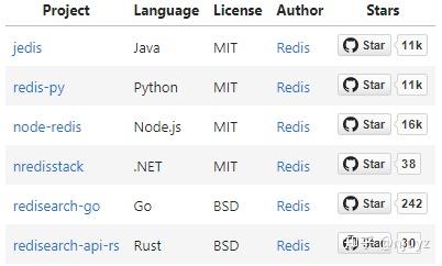 【OpenAI中文文档】嵌入#4：使用向量数据库搜索文本嵌入（下） - 知乎