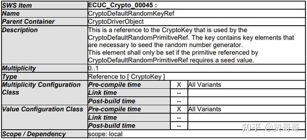 Autosar Crypto Driver学习笔记（二） - 知乎