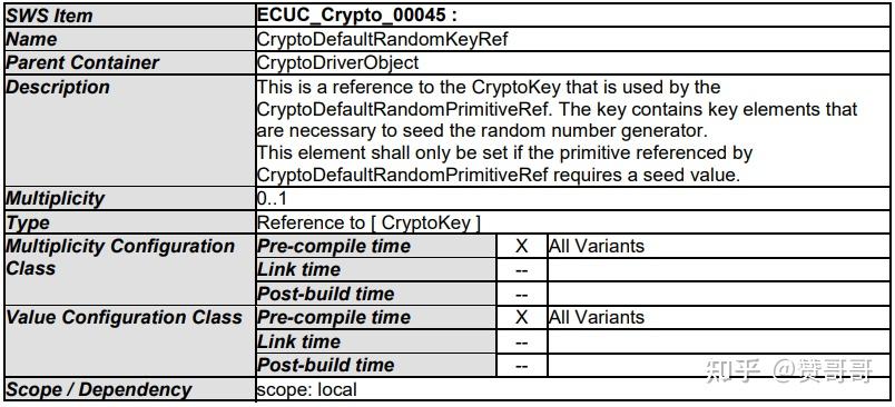 Autosar Crypto Driver学习笔记（二） - 知乎