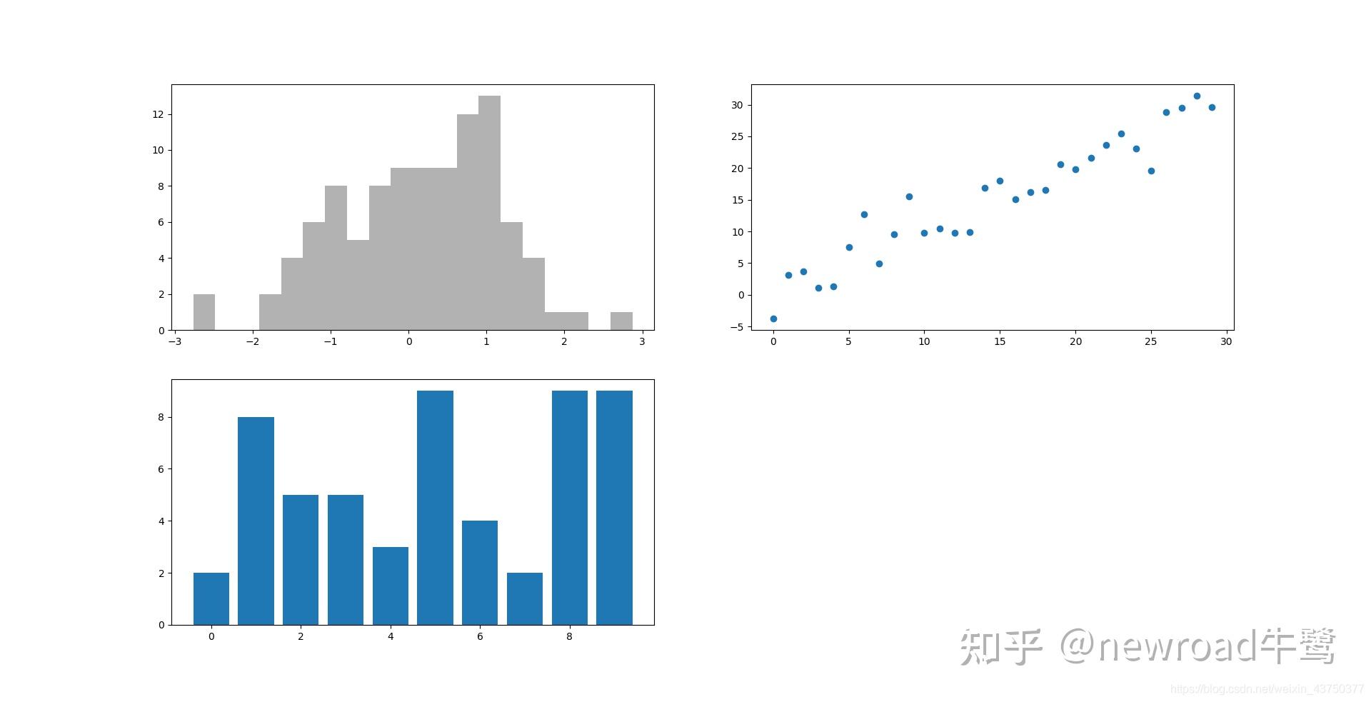 武汉茑萝：Python之Matplotlib使用方法 - 知乎