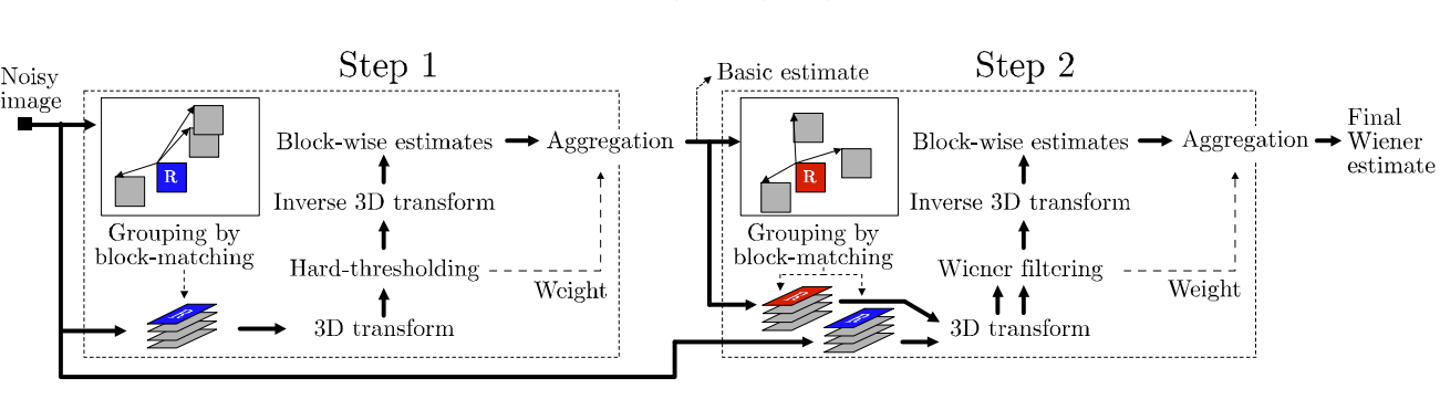图像降噪：频域与混合域去噪 - 知乎