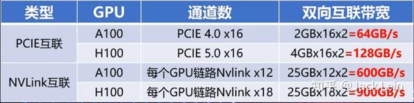 NVLink技术介绍 - 知乎