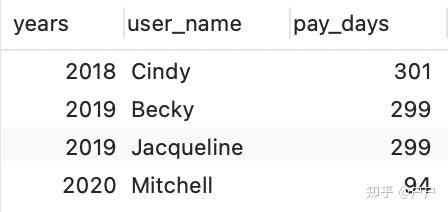 MySQL-窗口函数（重点） - 知乎