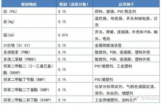 欧盟ROHS2.0测试标准，IEC62321测试项目，申请流程 - 知乎