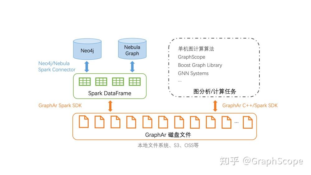 使用 GraphAr 导入/导出 Neo4j 图数据 - 知乎
